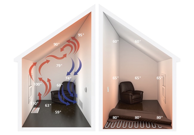 Uponor Radiant Floor Heating Systems - Pinewood Heating & Air Conditioning